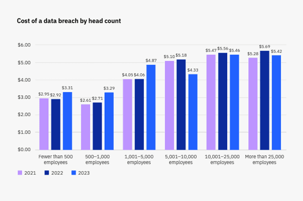 Cybersecurity Protections | Secure Mobile Devices | CA TX