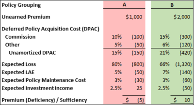 Premium Deficiency Reserve | Short Term Contracts | CA TX