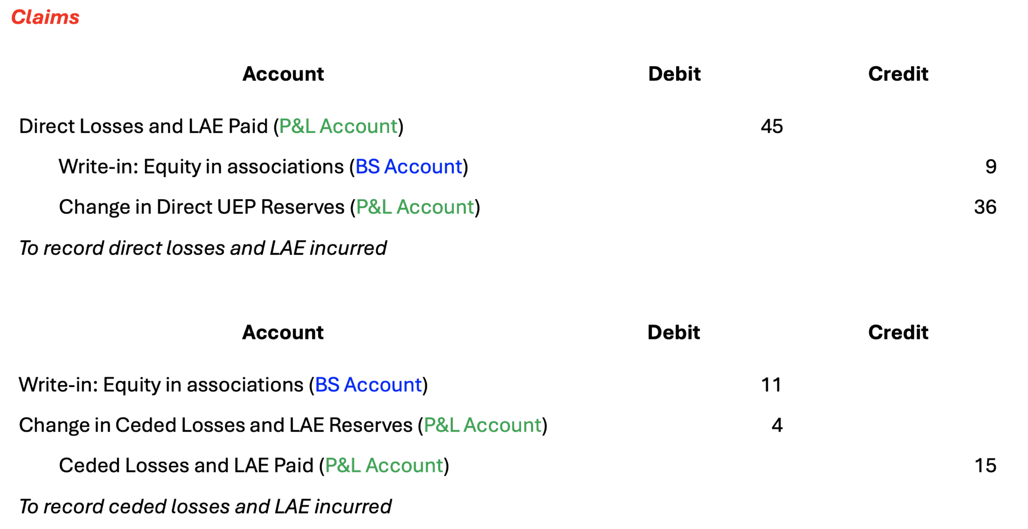 Fair Access to Insurance Requirements Plan Accounting | CA TX