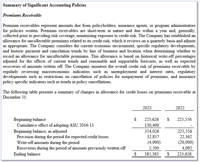 ASU 2016-13-Credit Losses | Premiums Receivable | CA TX