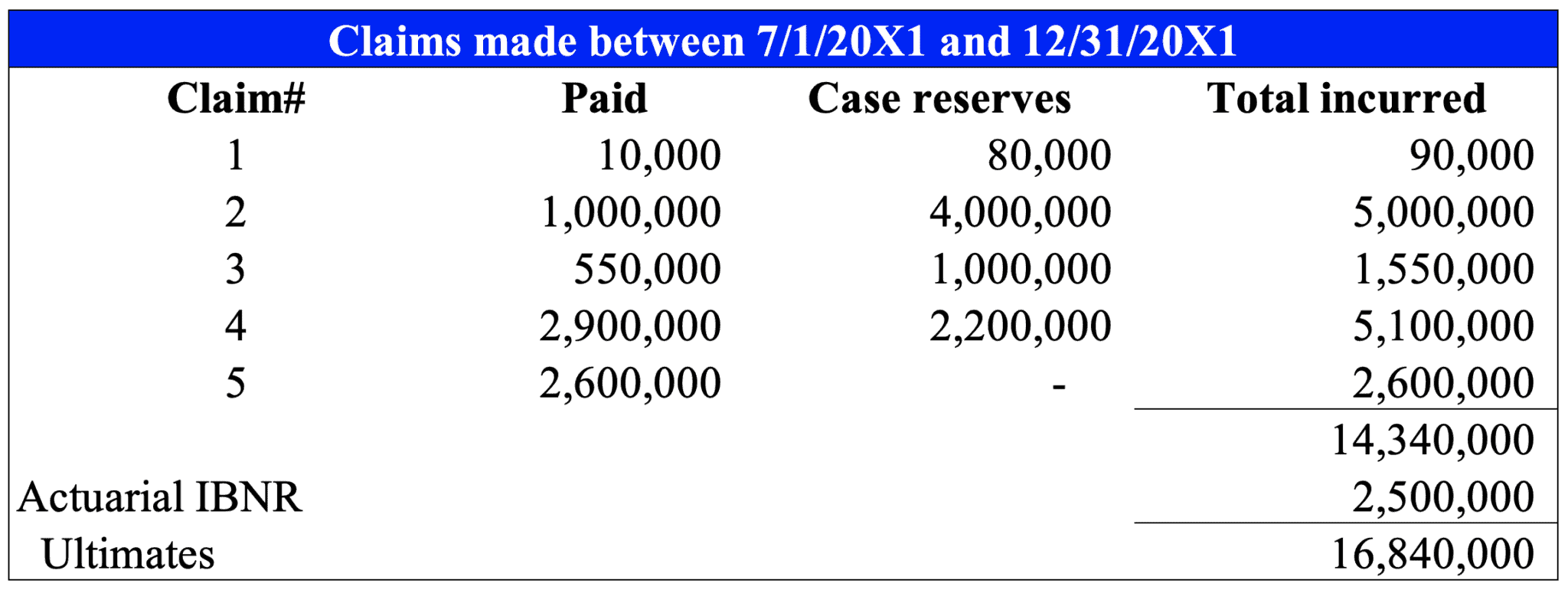 Accounting for Reinstatement Premiums