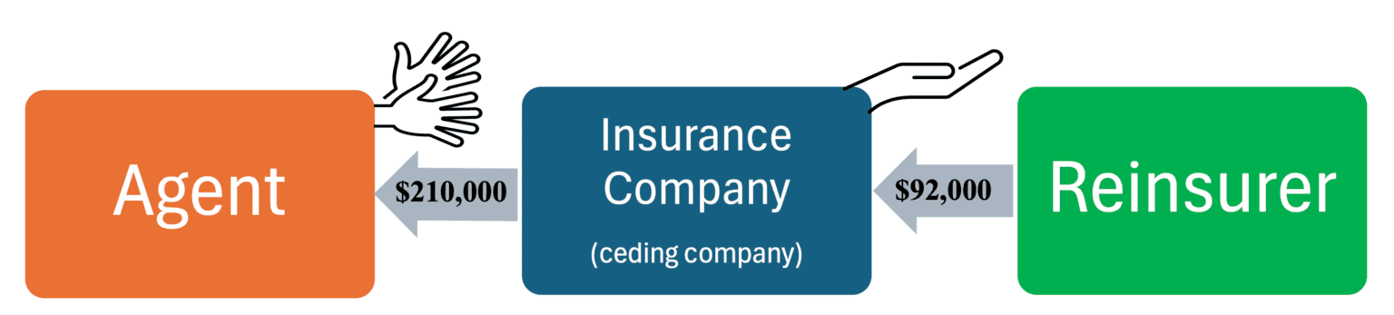 Ceding Commissions | Deferred Ceding Commissions