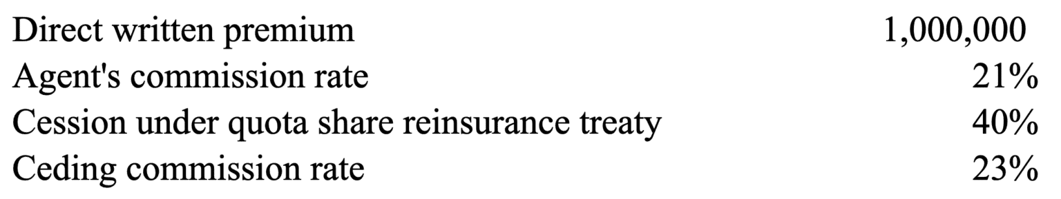 Ceding Commissions | Deferred Ceding Commissions