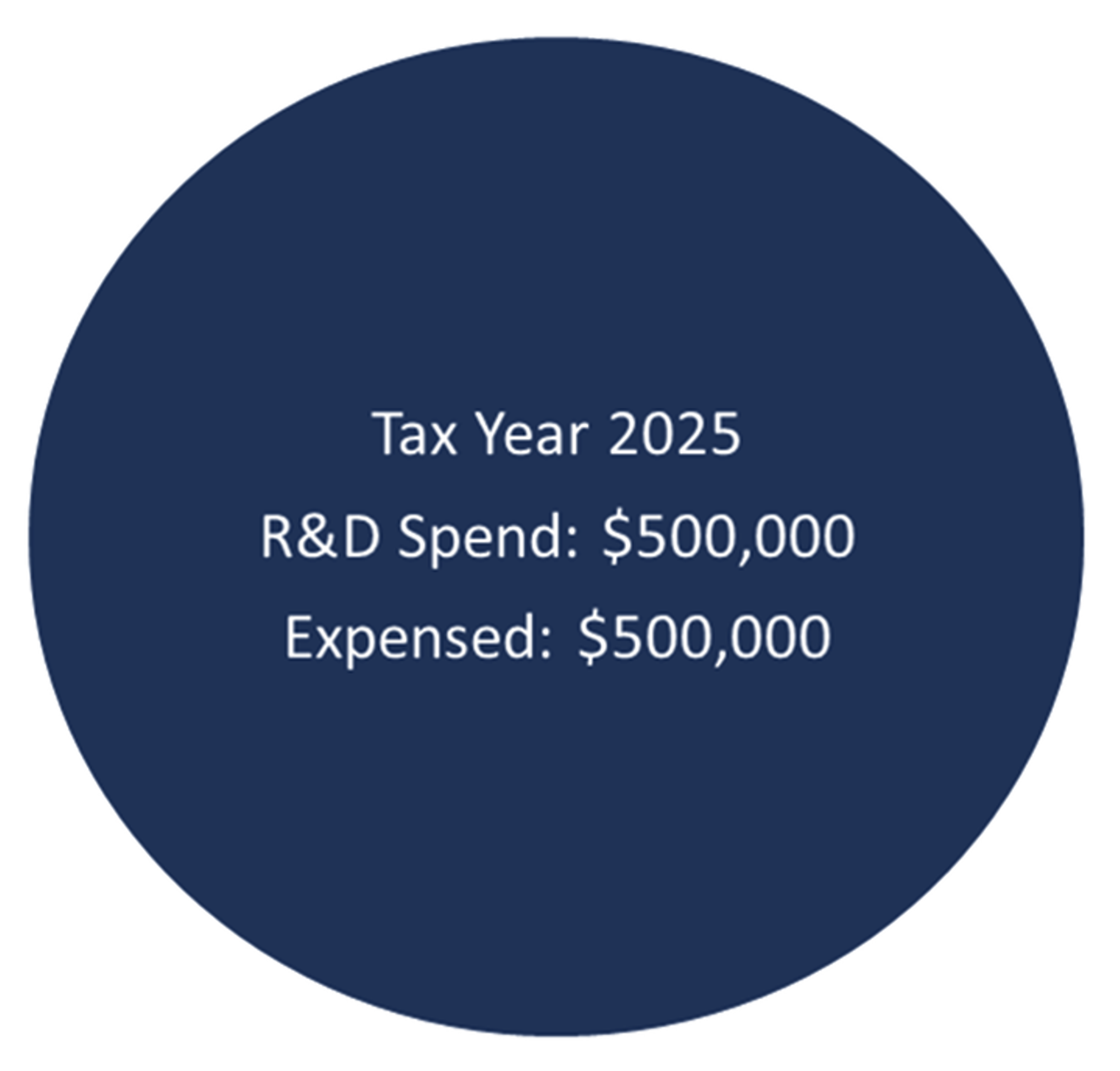 One Big Beautiful Bill Act | R&D Expensing | R&D Tax Credit
