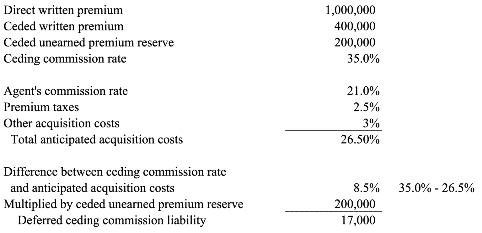 Ceding Commissions | Deferred Ceding Commissions