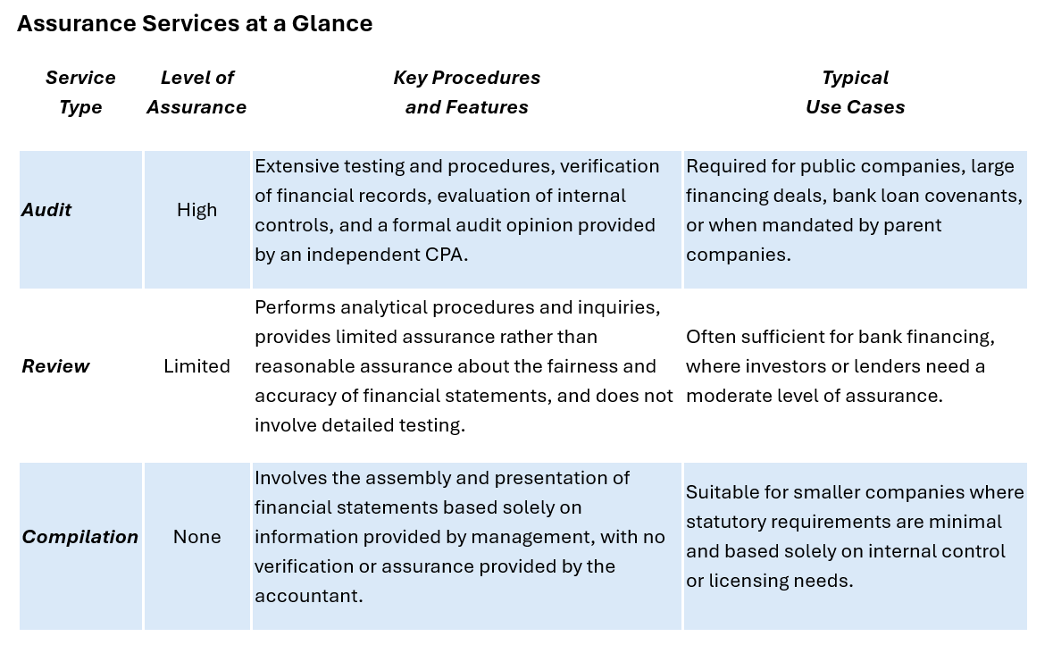 Assurance Services for Foreign-Owned U.S. Businesses