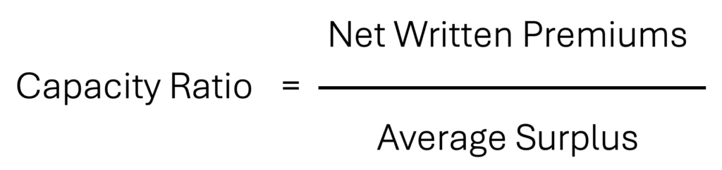 Premiums-to-Surplus Insurance Ratio | Solvency Indicator