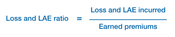 Insurance Ratio Series | Underwriting Ratio Expense